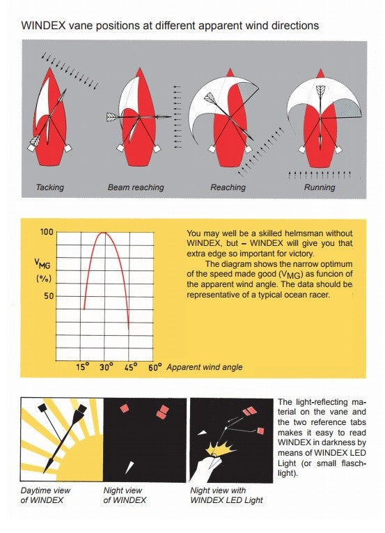 Windex 15 Wind Indicator Vane Assembly only – Fox's Chandlery